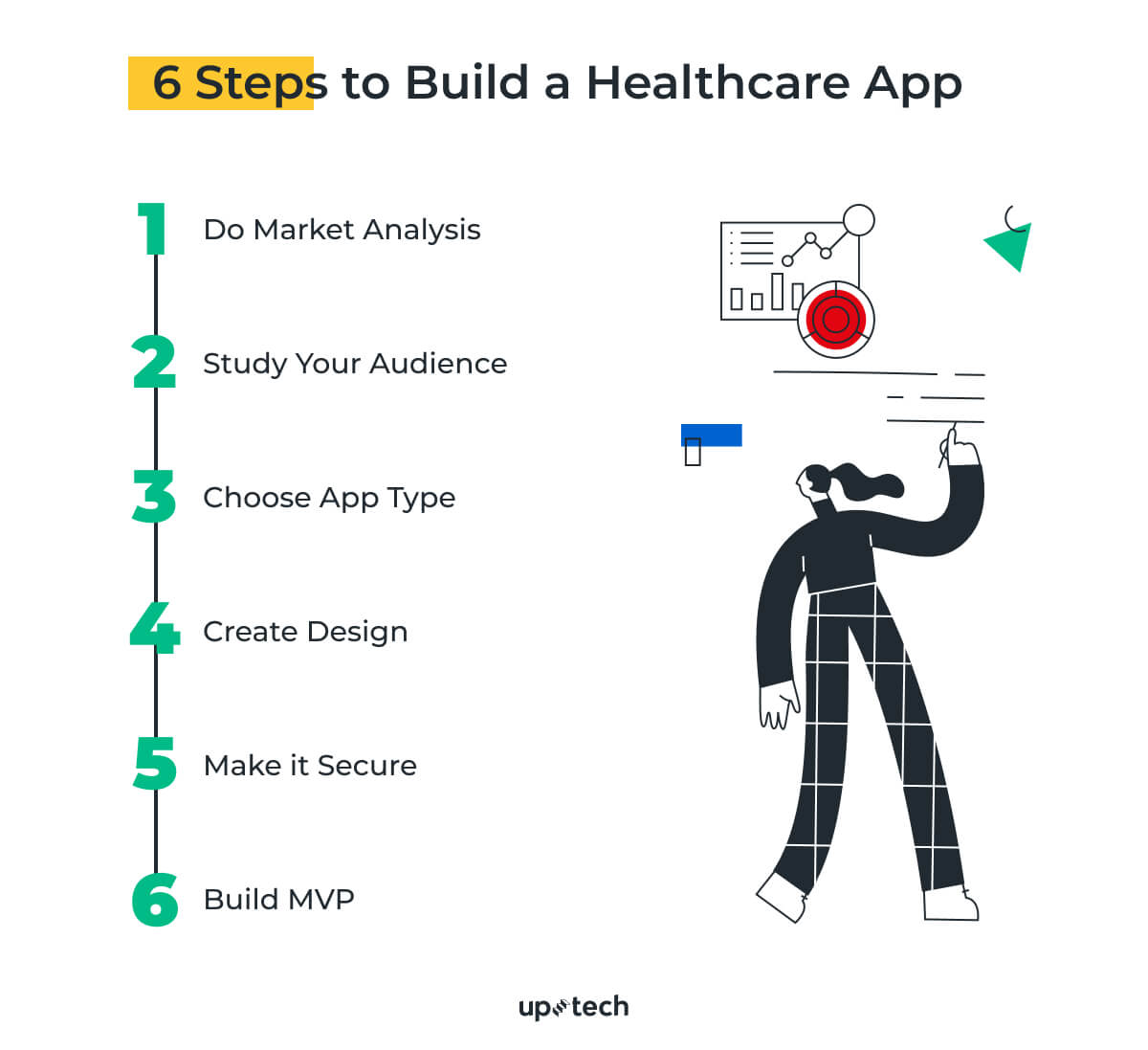 The Ultimate Guide: How to Build a Healthcare App